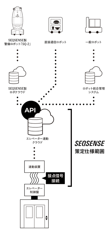 技術紹介 | SEQSENSE（シークセンス） | Security Robot System